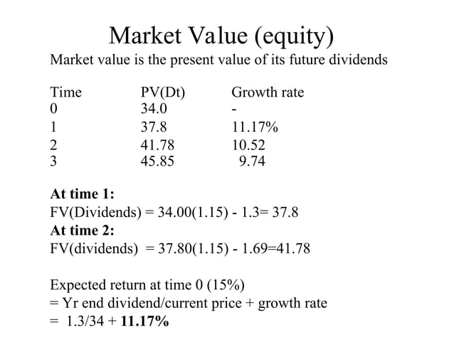 DDM Fundamental and Technical Analysis.PPT