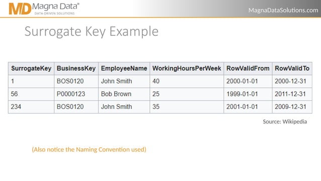 Data Modeling 101 DDM 101 (PBI).pptx 2024 | PPT