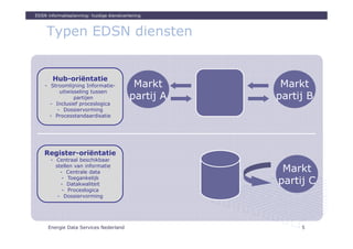 DDMA / EDSN: Datakwaliteit | PPT