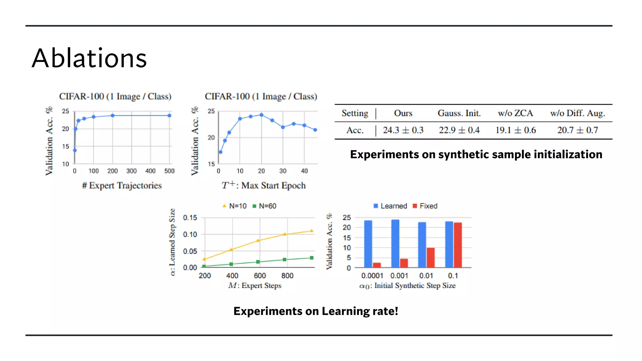 Dataset Distillation By Matching Training Trajectories Pdf