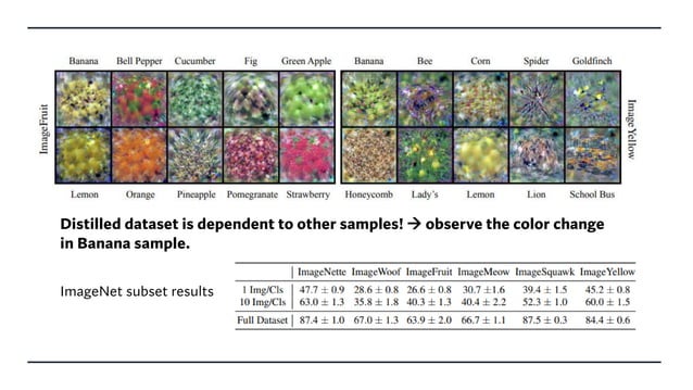 Dataset Distillation by Matching Training Trajectories | PDF ...