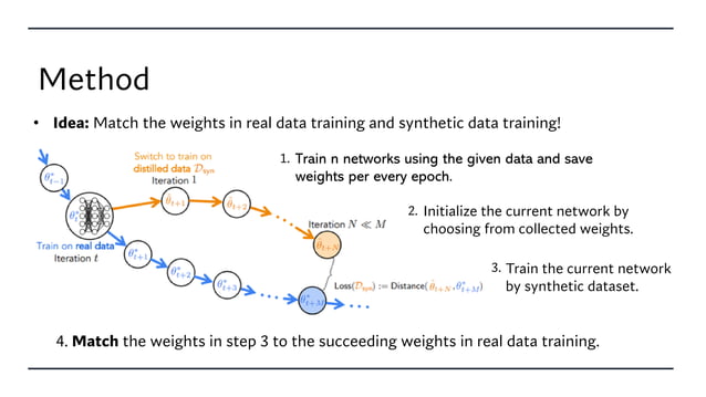 Dataset Distillation By Matching Training Trajectories Pdf Technology And Computing