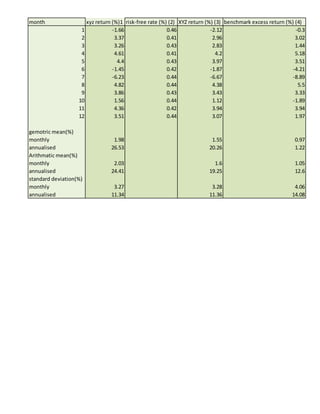 Ddm case 4 write up | DOCX | Stocks and Bonds | Personal Investing