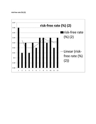 Ddm case 4 write up | DOCX | Stocks and Bonds | Personal Investing