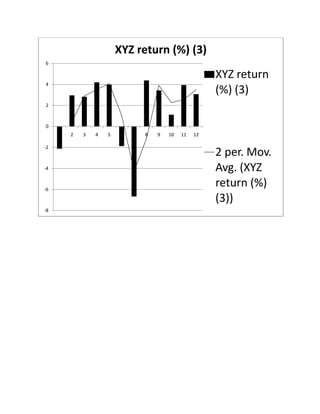Ddm case 4 write up | DOCX | Stocks and Bonds | Personal Investing