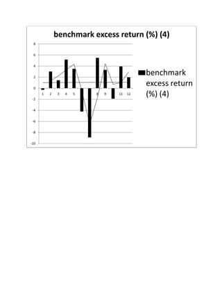 Ddm case 4 write up | DOCX | Stocks and Bonds | Personal Investing