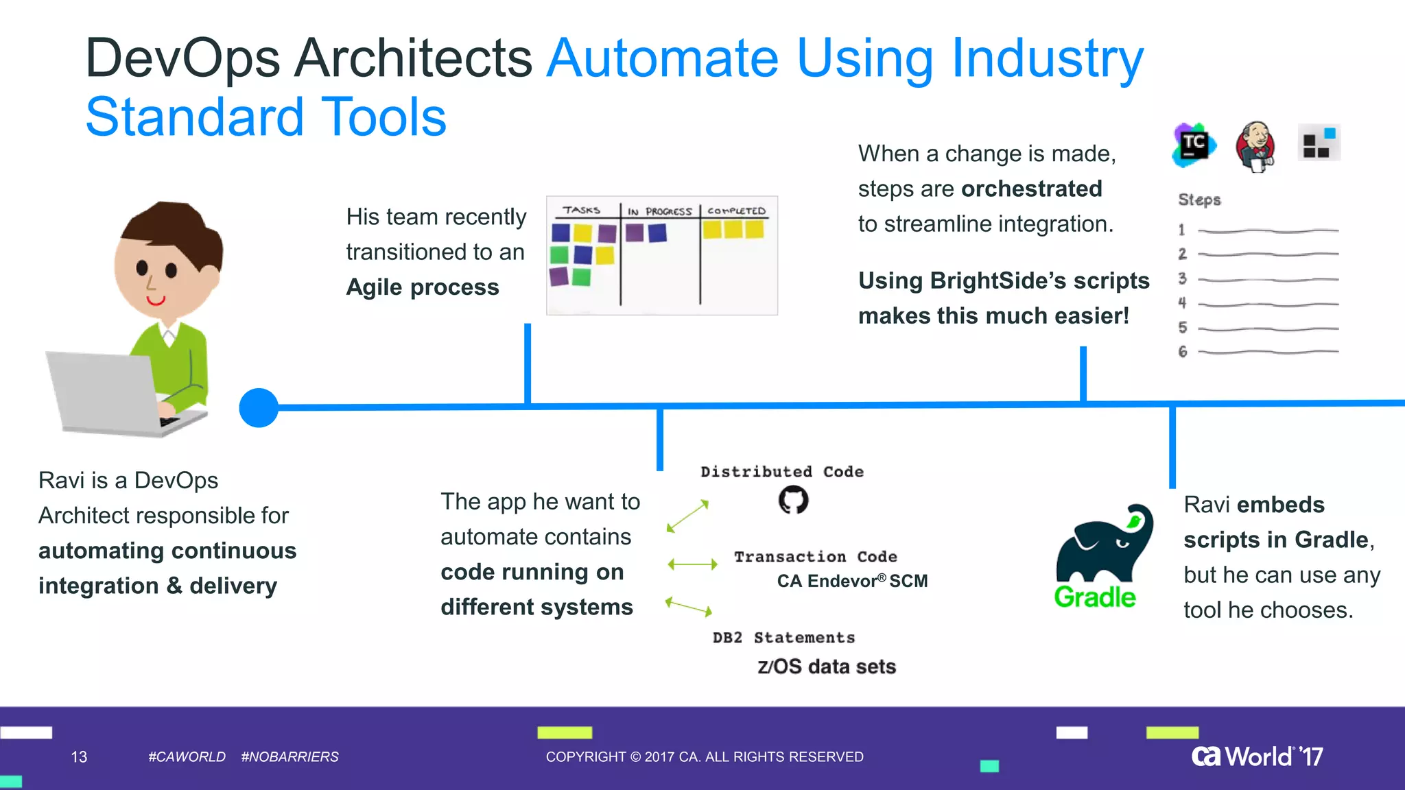 Mainframe as a Service: Sample a Buffet of IBM z/OS® Platform ...