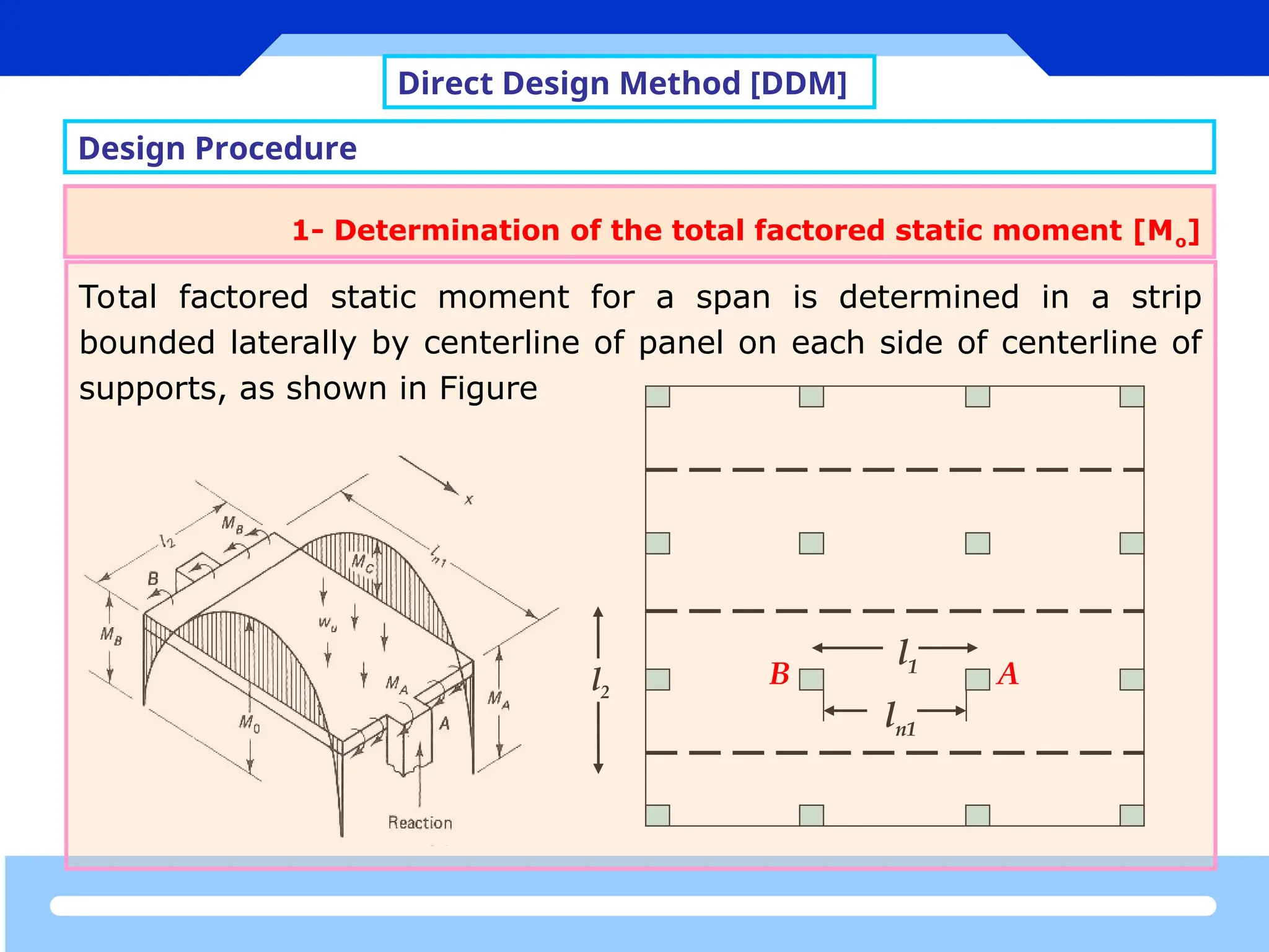 direct design method to design the slab with golu | PPT