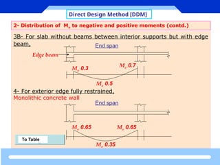 direct design method to design the slab with golu | PPT