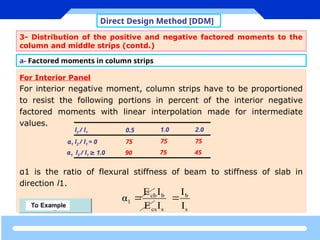 direct design method to design the slab with golu | PPT