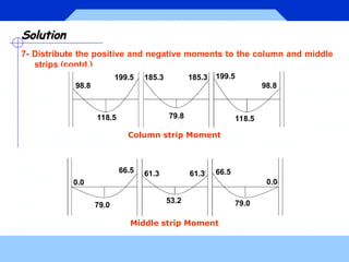 direct design method to design the slab with golu | PPT