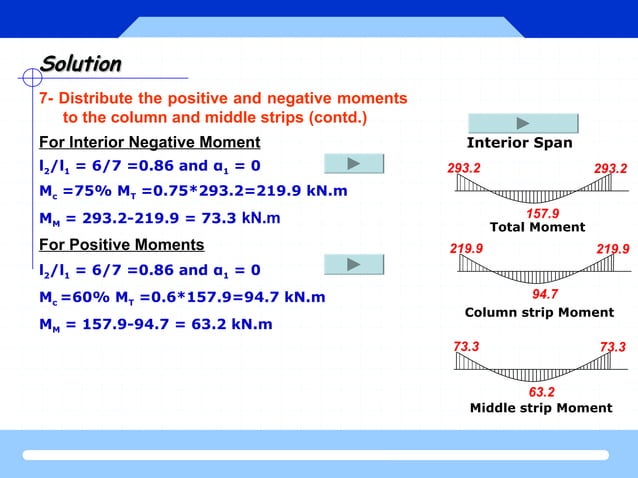 direct design method to design the slab with golu | PPT