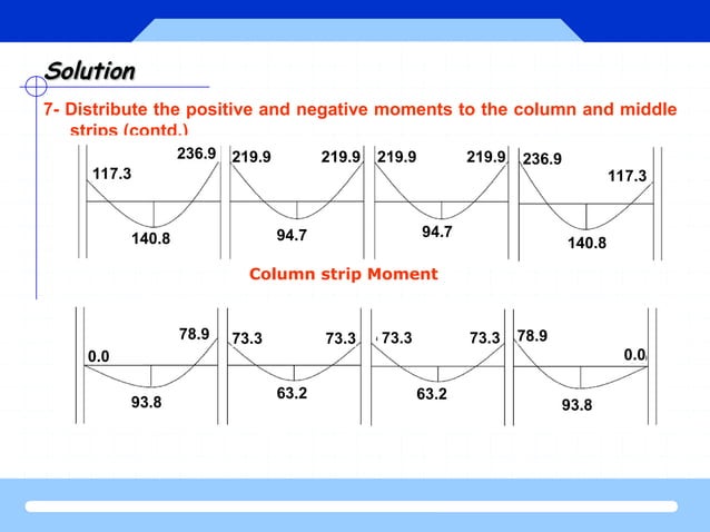 direct design method to design the slab with golu | PPT