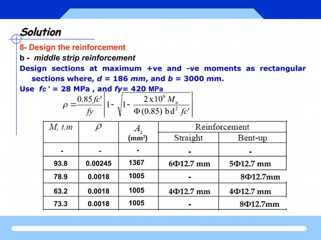 direct design method to design the slab with golu | PPT