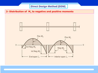 direct design method to design the slab with golu | PPT