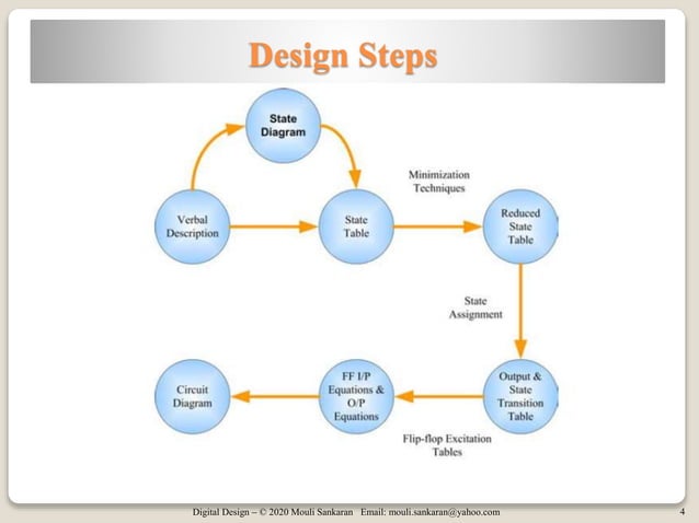 Digital Design Session 27 | PPTX | Databases | Computer Software and Applications