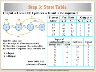 Digital Design Session 27 | PPTX | Databases | Computer Software and ...