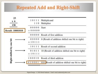 Digital Design Session 5 | PPT