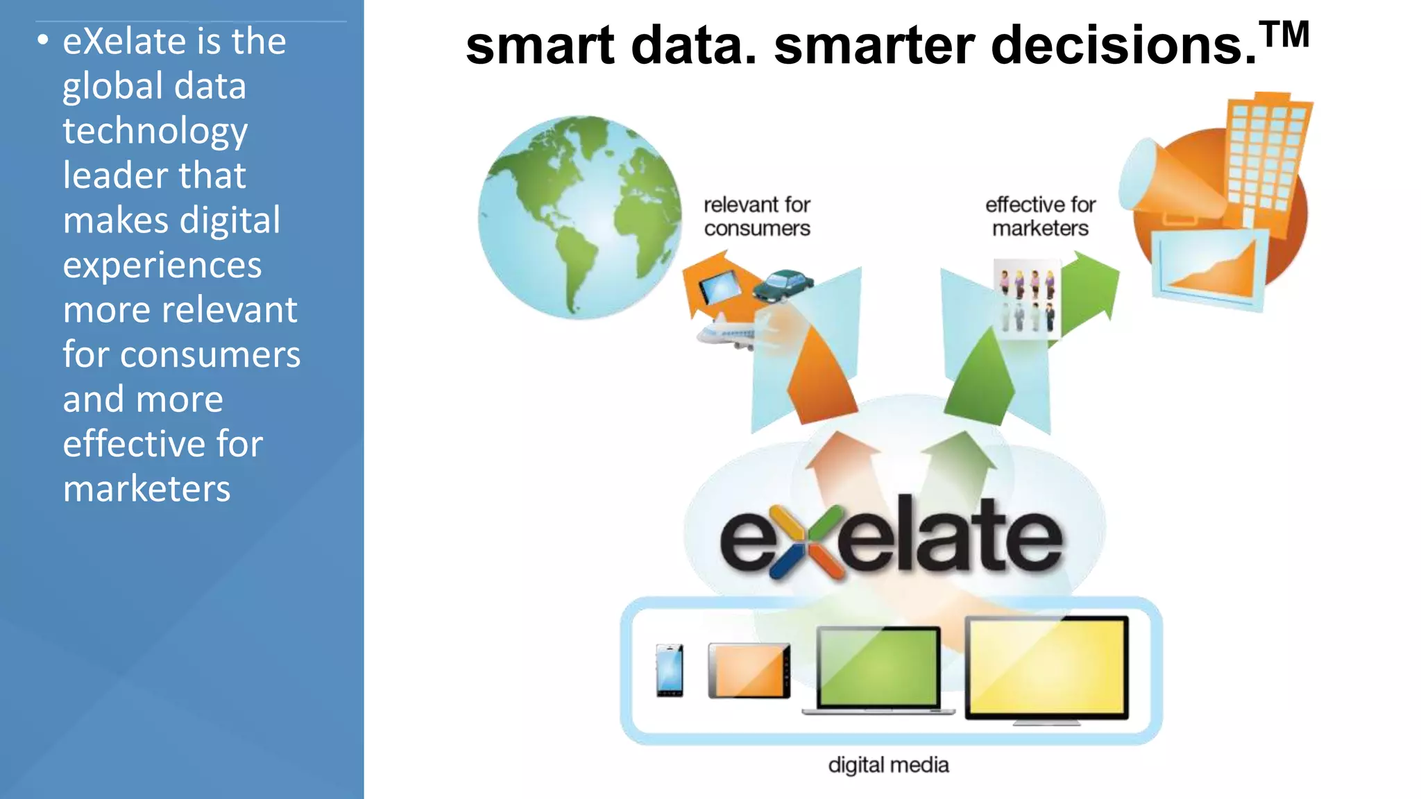 Data-Driven Marketing Roadshow eXelate - March 25, 2014 | PPT
