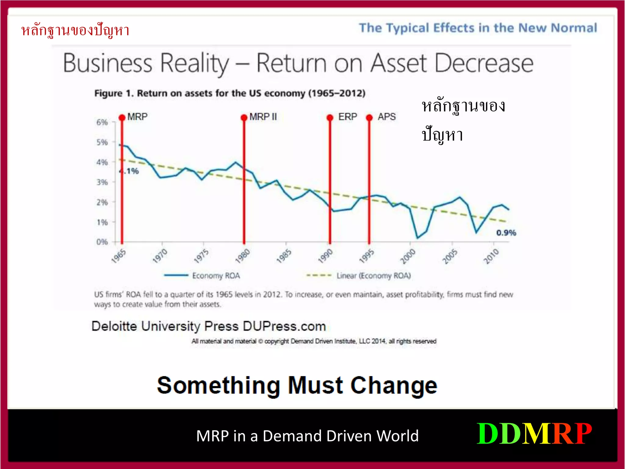 Ddmrp 1(introduction to ddmrp) | PPT