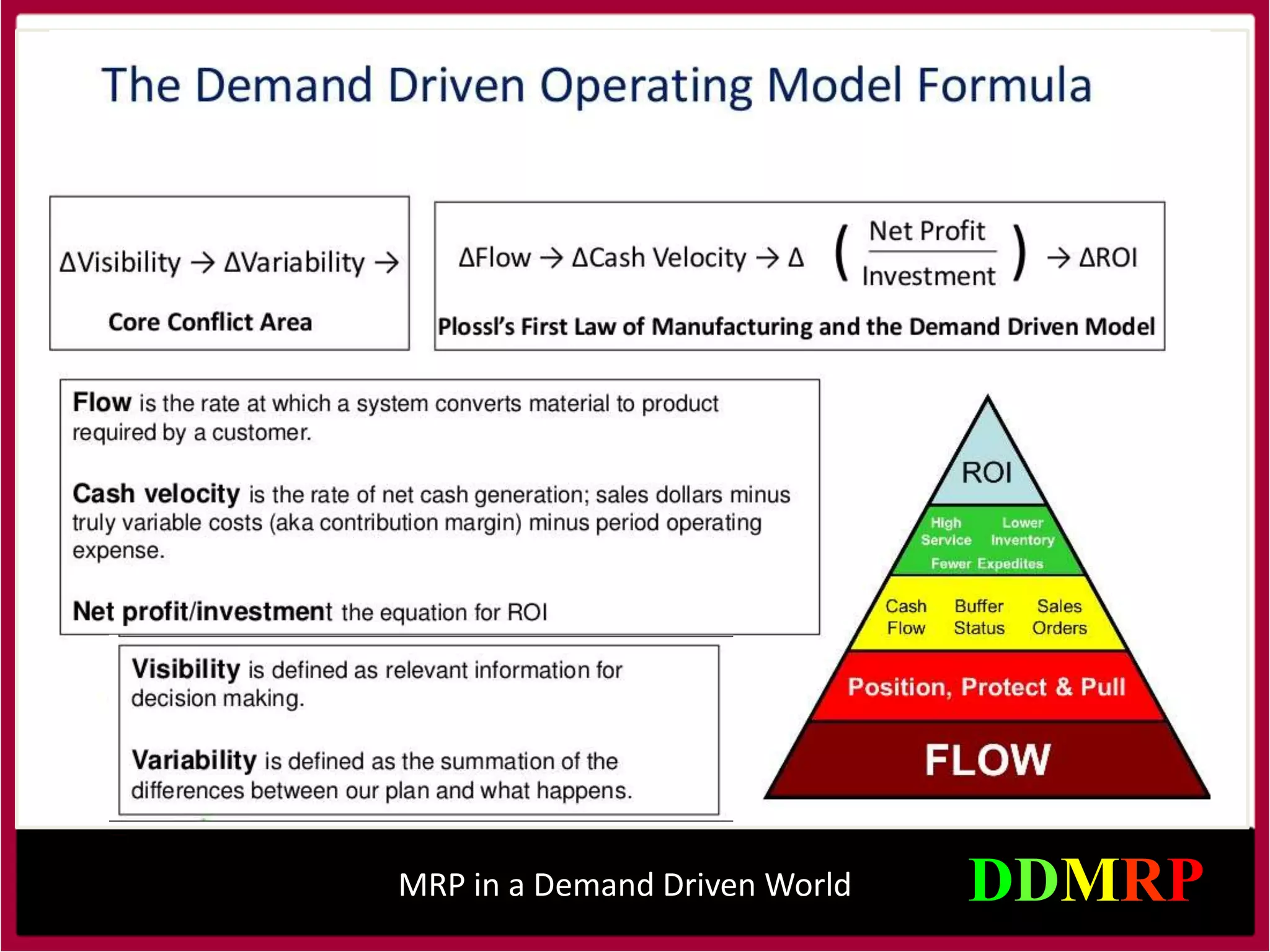 Ddmrp 1(introduction to ddmrp) | PPT