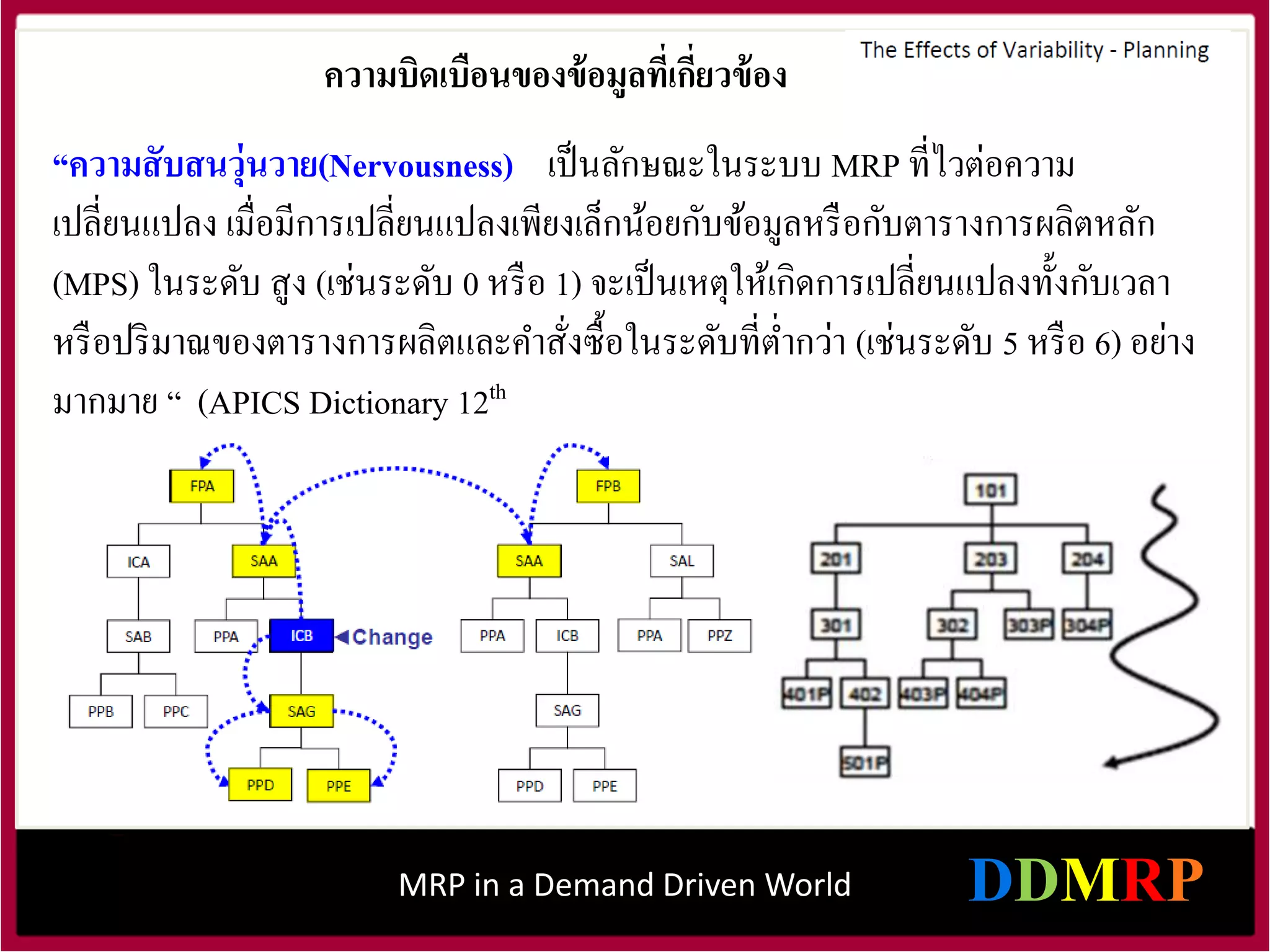 Ddmrp 1(introduction to ddmrp) | PPT