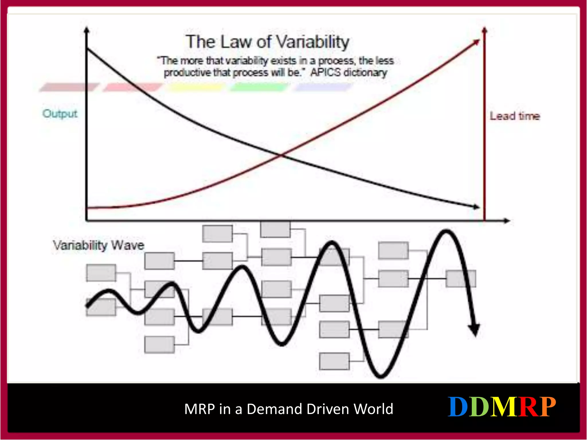 Ddmrp 1(introduction to ddmrp) | PPT