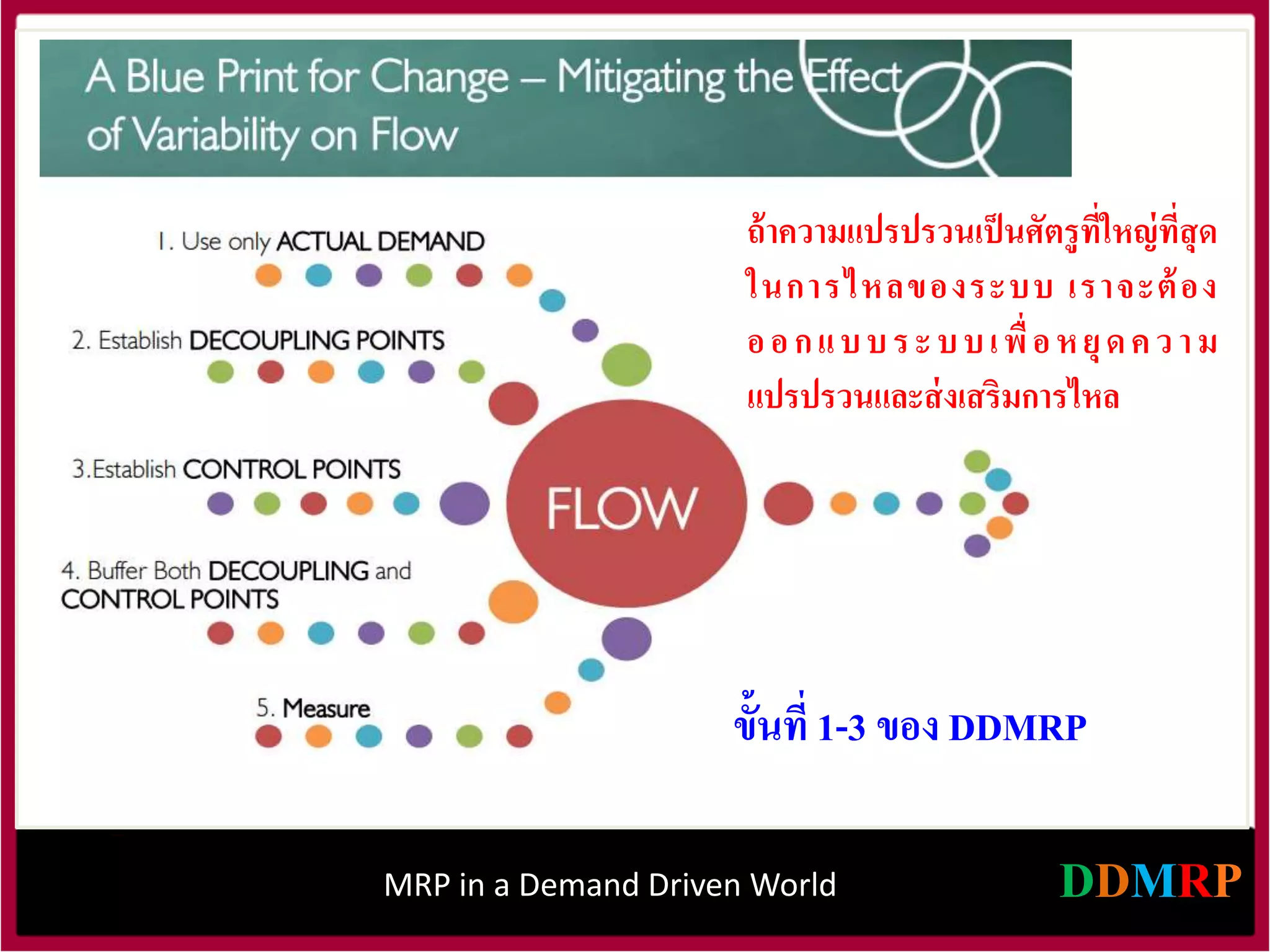 Ddmrp 1(introduction to ddmrp) | PPT