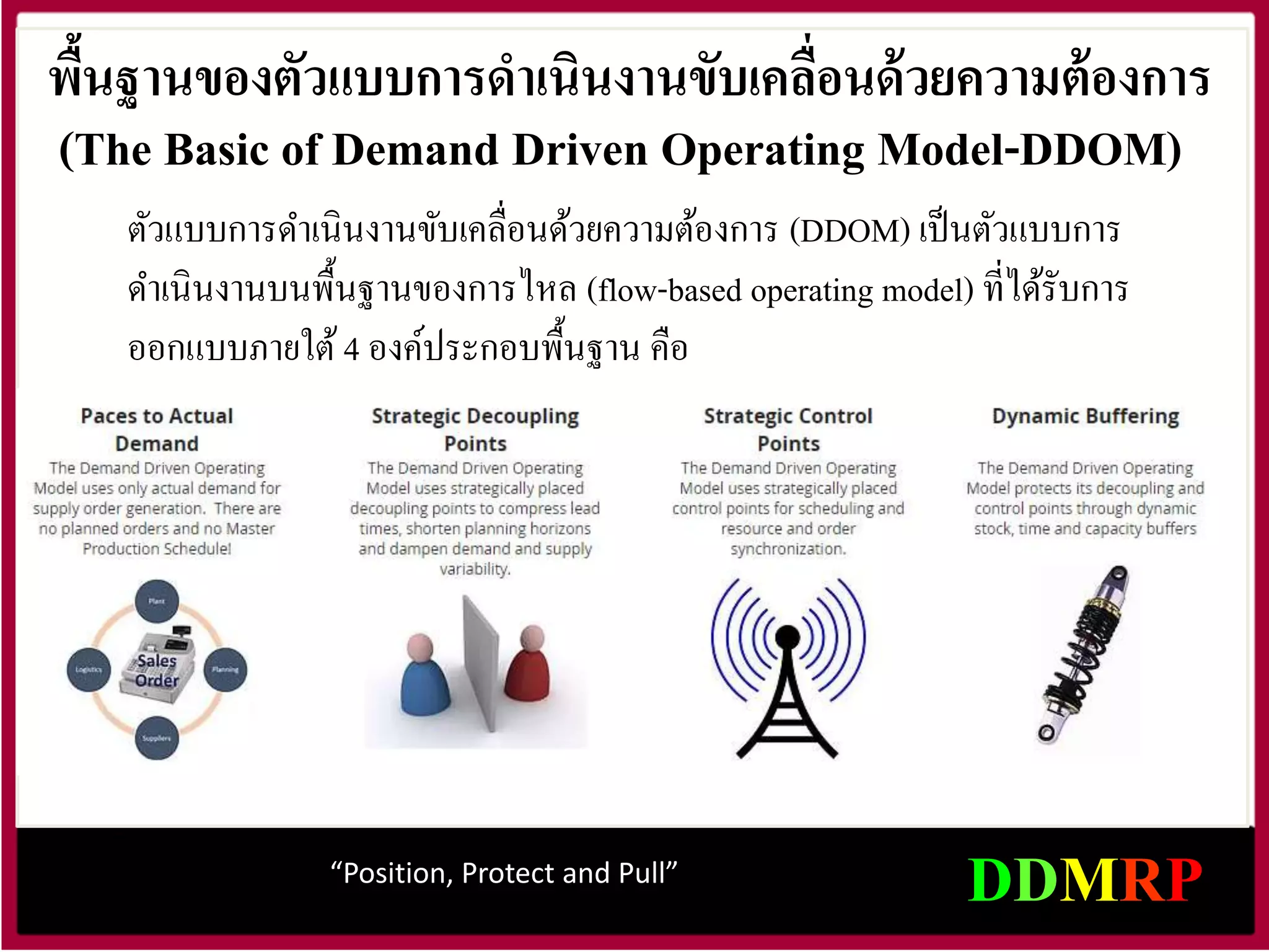 Ddmrp 1(introduction to ddmrp) | PPT