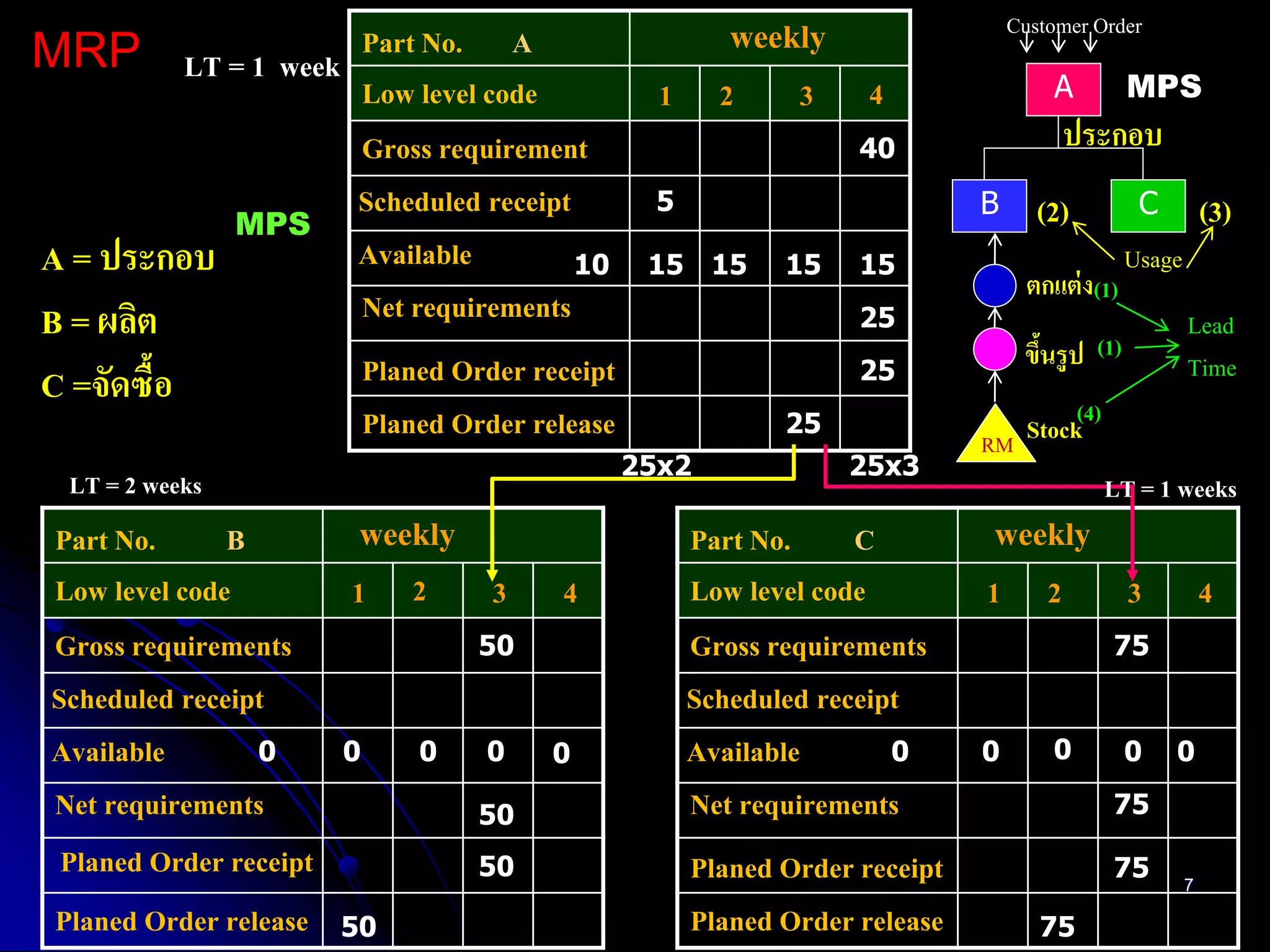Ddmrp 1(introduction to ddmrp) | PPT