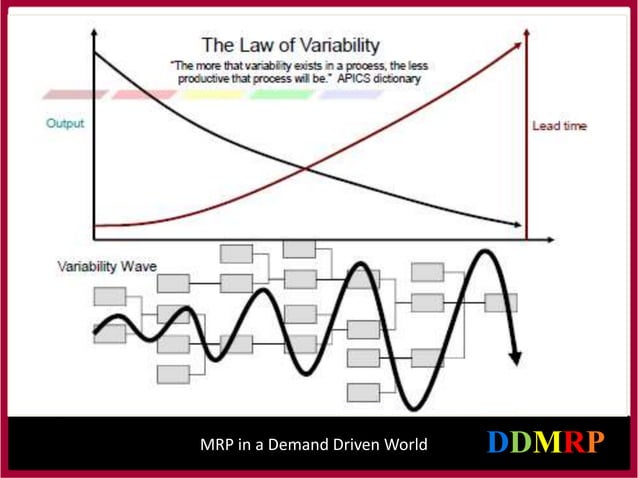Ddmrp 1(introduction to ddmrp) | PPT