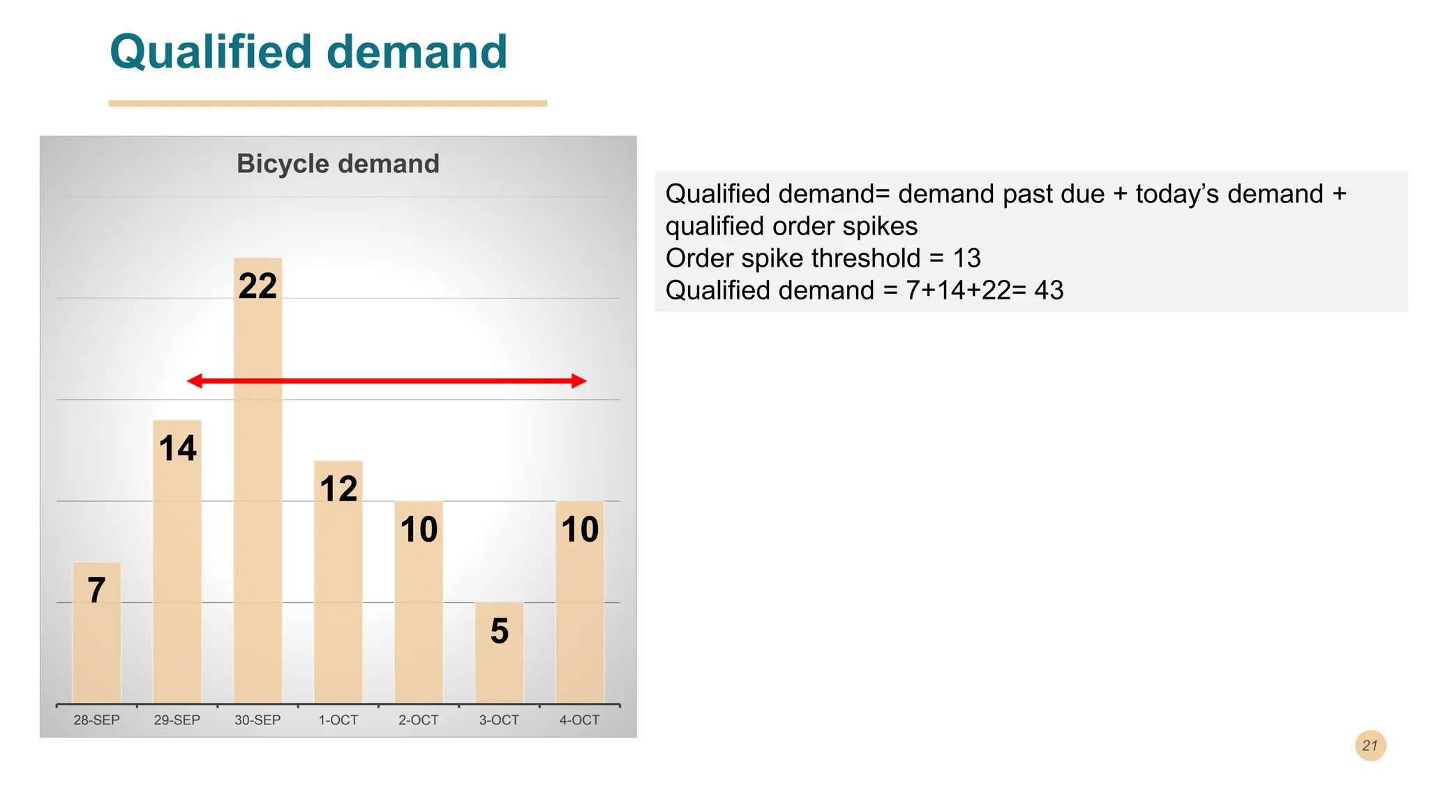 DDMRP Case Study.pptx
