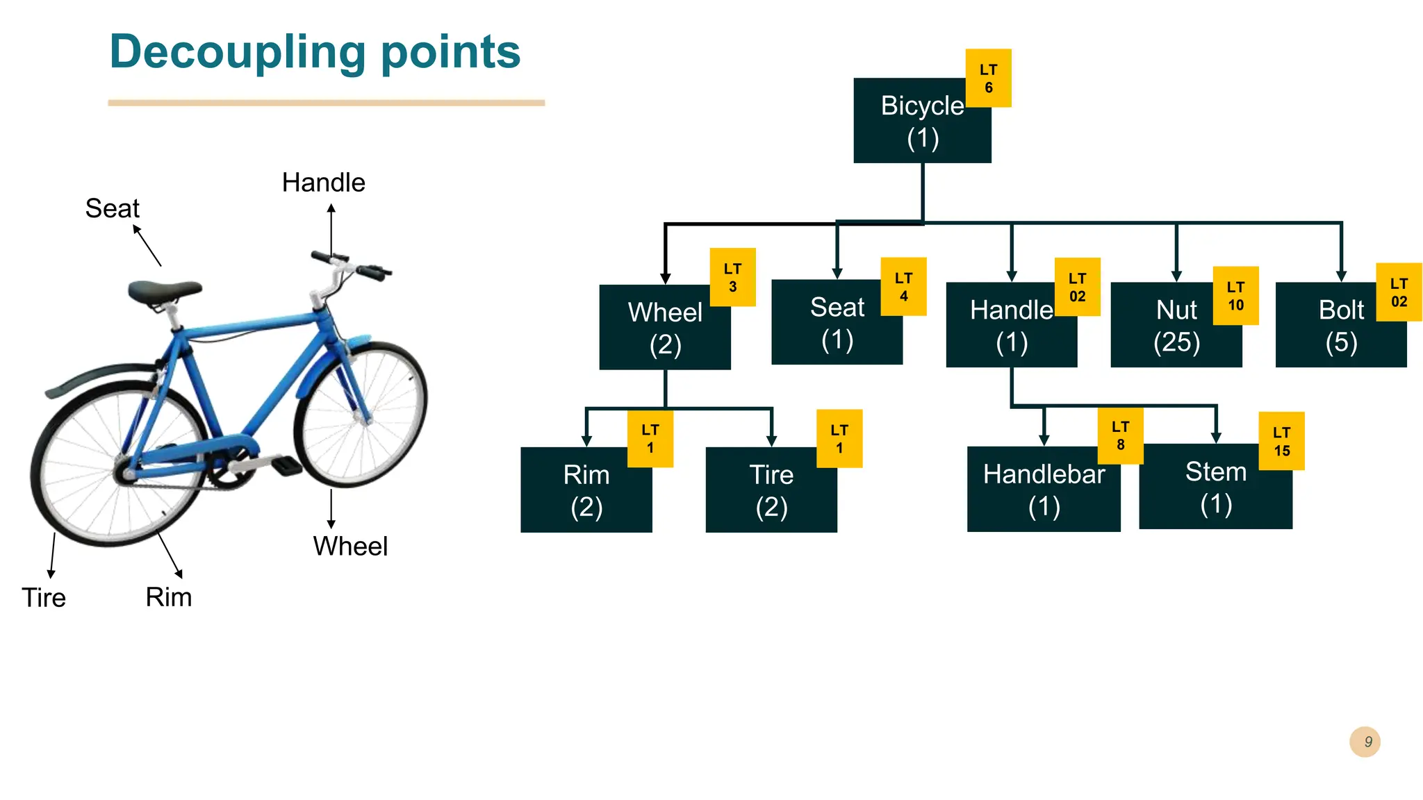 DDMRP Case Study.pptx