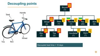 DDMRP Case Study.pptx