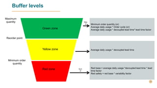 DDMRP Case Study.pptx