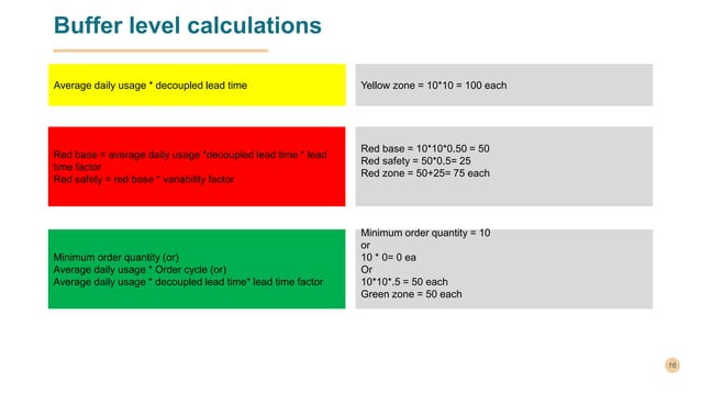 DDMRP Case Study.pptx