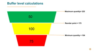 DDMRP Case Study.pptx
