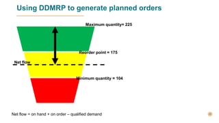 DDMRP Case Study.pptx