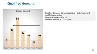 DDMRP Case Study.pptx