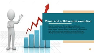 DDMRP Case Study.pptx