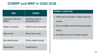 DDMRP Case Study.pptx