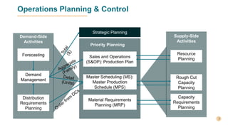 DDMRP Case Study.pptx