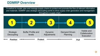 DDMRP Case Study.pptx