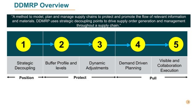 DDMRP Case Study.pptx