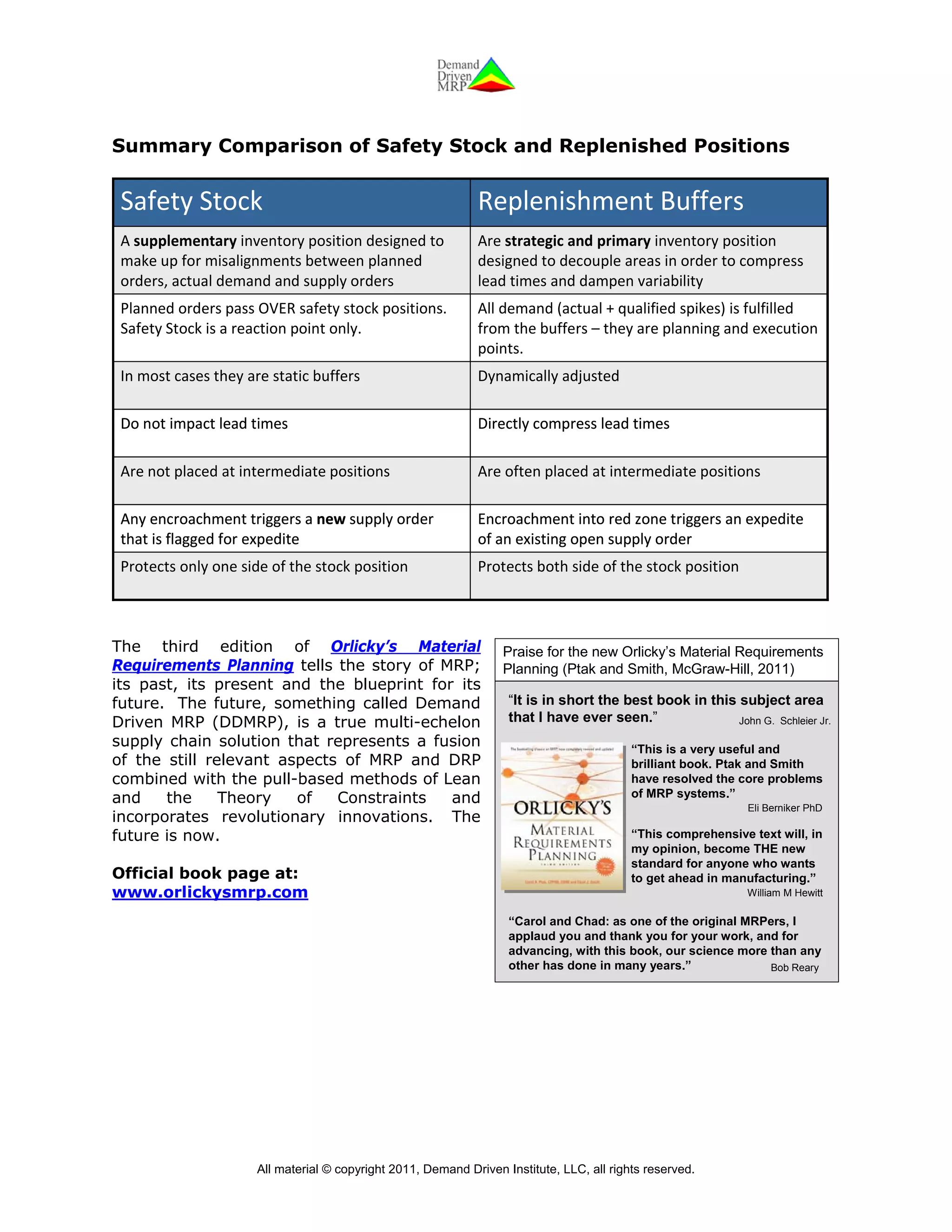 DDMRP vs Safety Stock | PDF