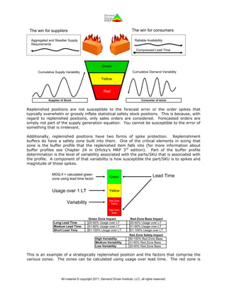 DDMRP vs Safety Stock | PDF
