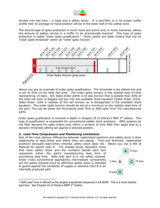 DDMRP vs Safety Stock | PDF