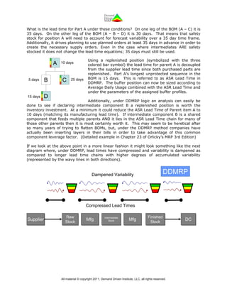 DDMRP vs Safety Stock | PDF