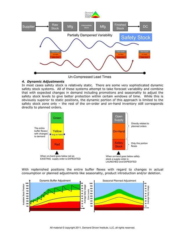 DDMRP vs Safety Stock | PDF