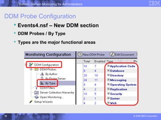 IBM Lotus Domino Domain Monitoring (DDM) | PPT
